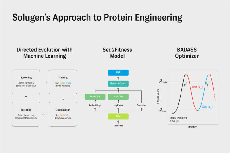 Revolutionizing Protein Design with Machine Learning - Solugen | Solugen